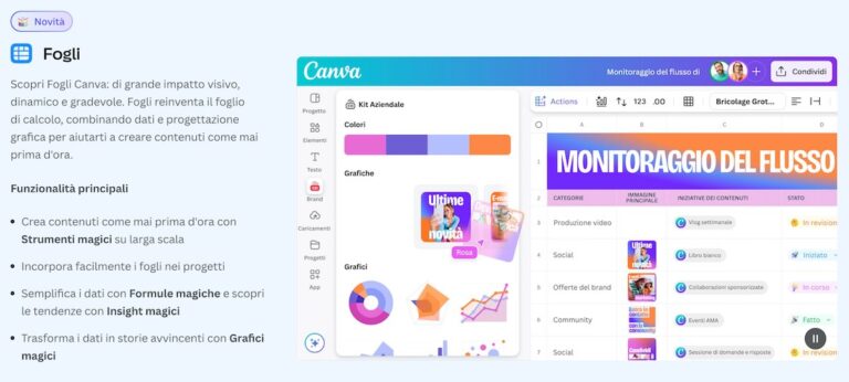 Arriva Canva Visual Suite 2.0: come diventare una professionista ...